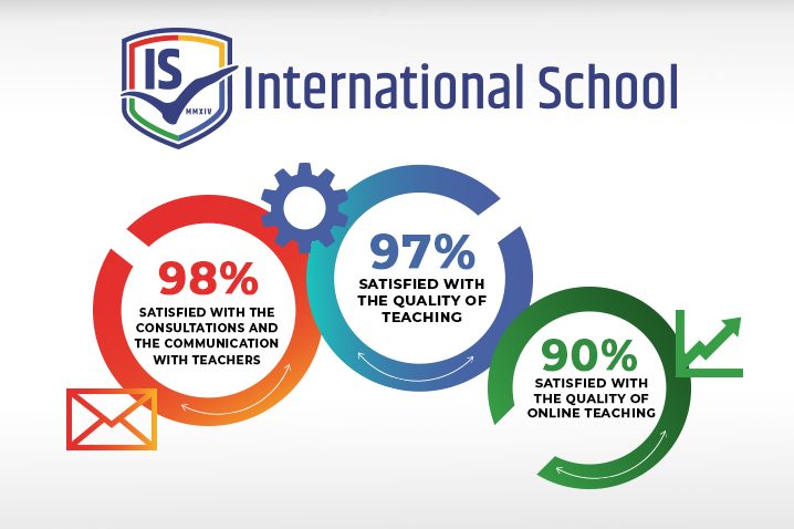 International School - Truly different